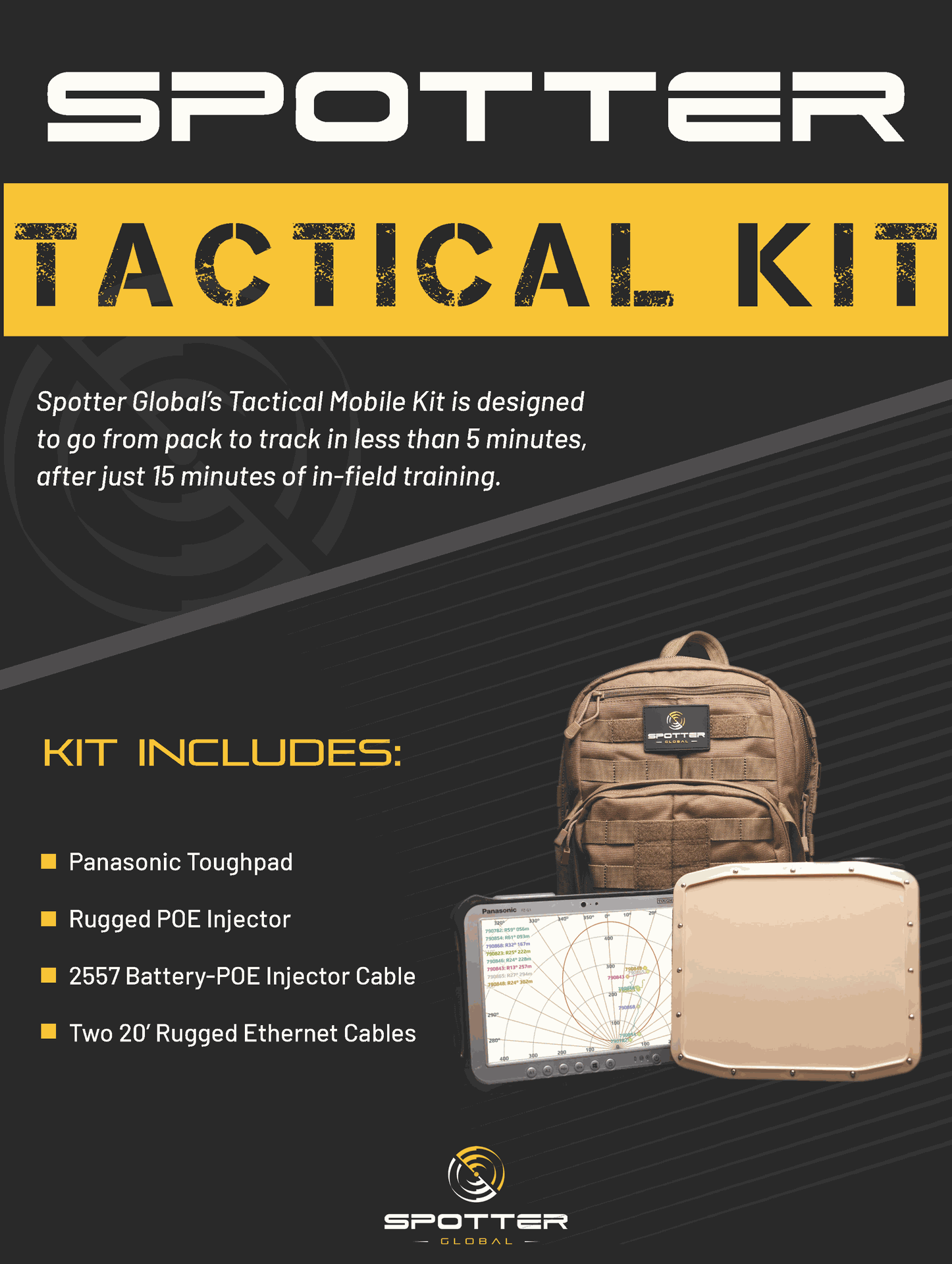 Mobile Solution | Spotter Global