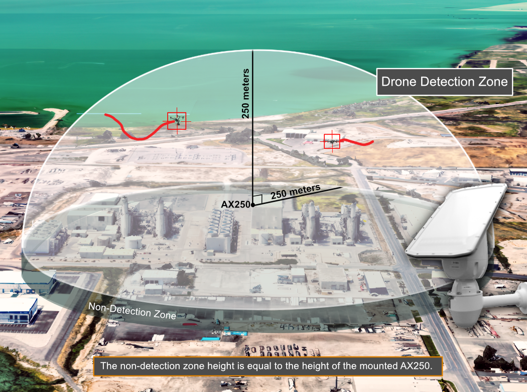 AX250 360° Drone Detection