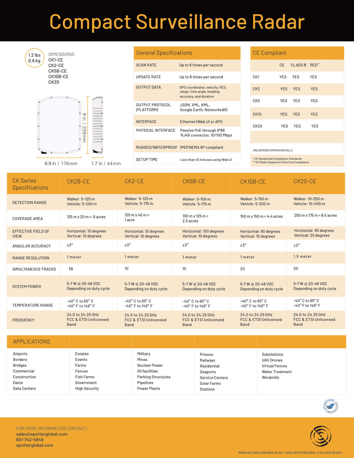 Radars | Spotter Global