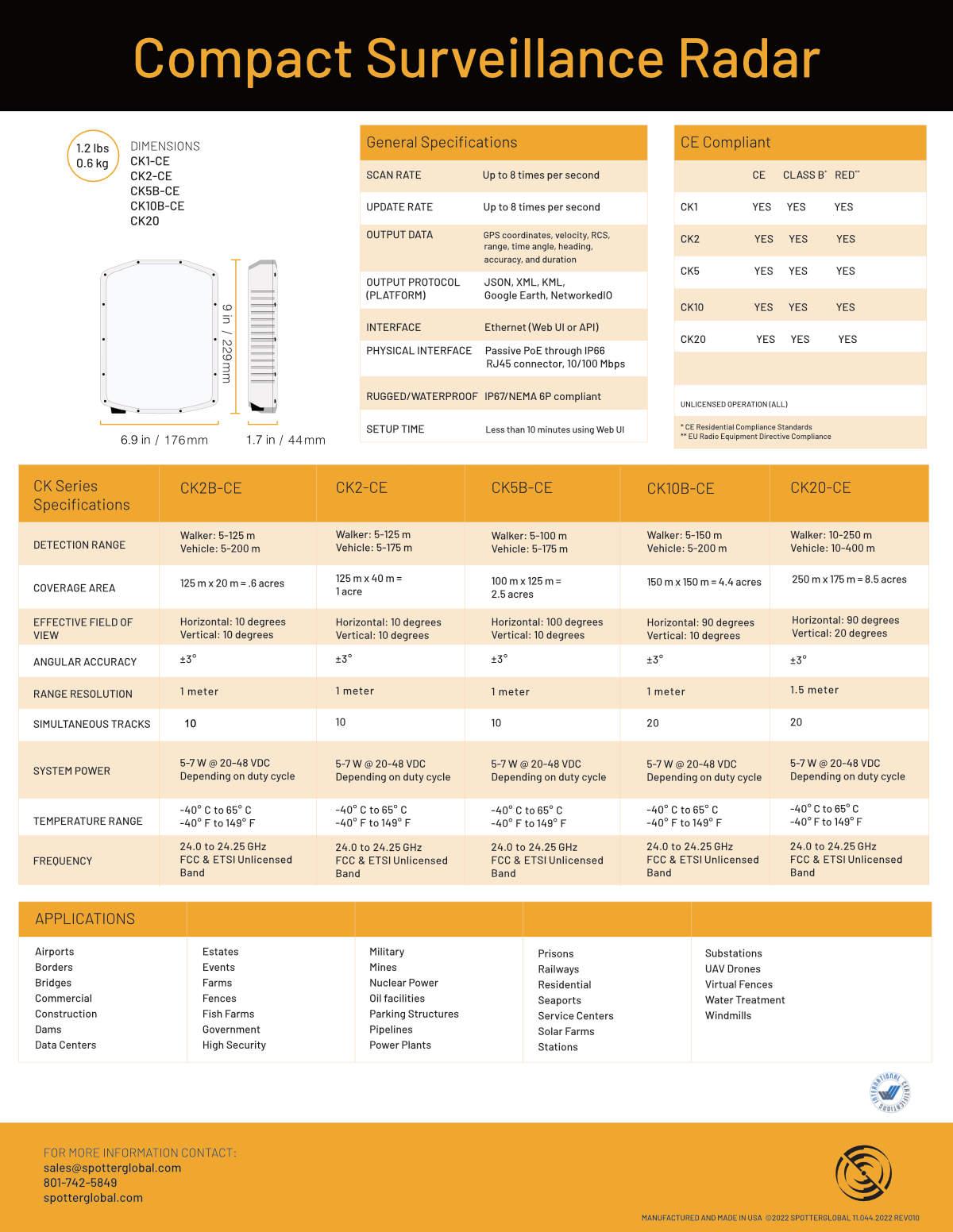 Radars | Spotter Global